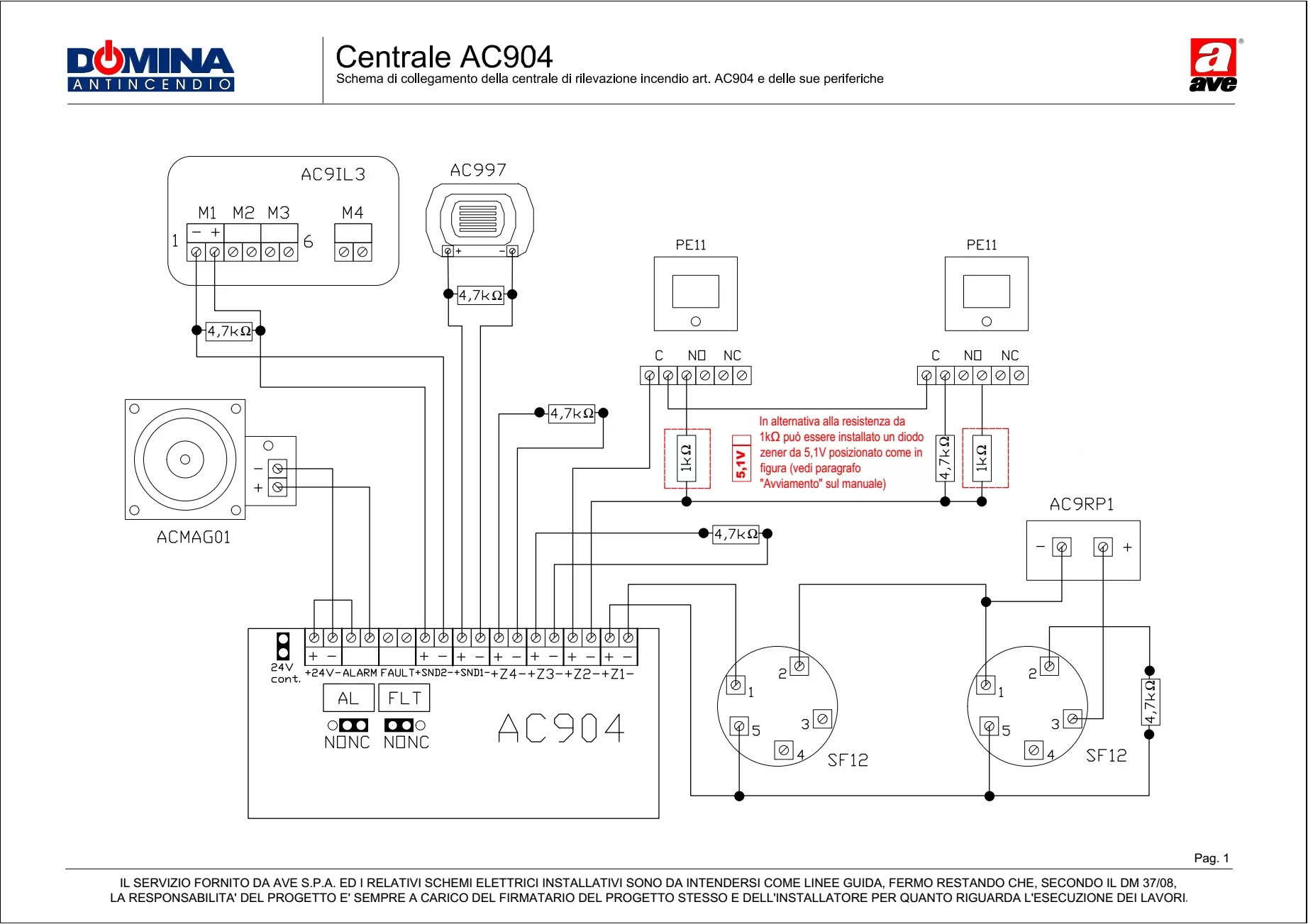 Centrale AC904 - AVE S.p.A.