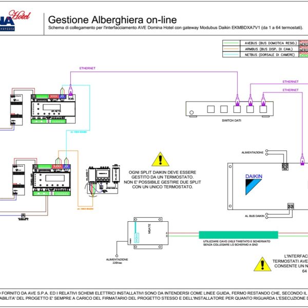 Schemi Elettrici Gestione Alberghiera - AVE S.p.A.