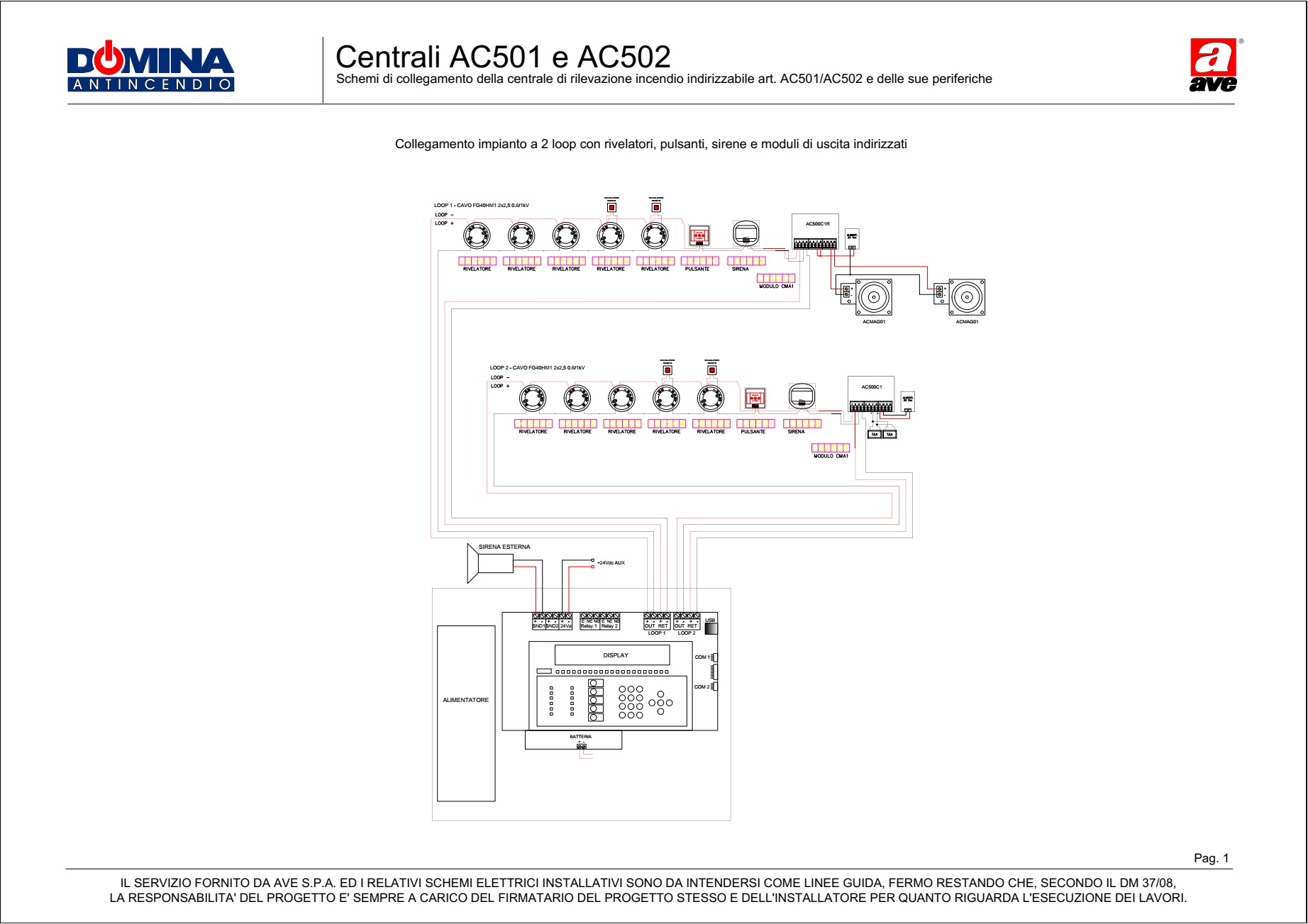 Centrali AC501 e AC502 - AVE S.p.A.