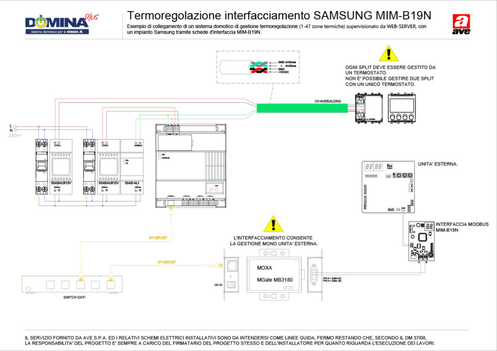 Termoregolazione interfacciamento AVEBus 53AB-WBS - Samsung MIM-B19N (1 ...